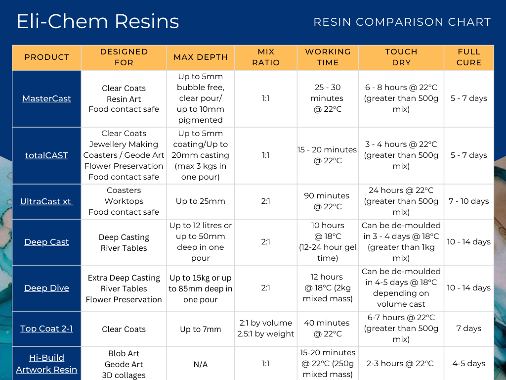 Art Resin Selector - Eli-Chem Resins